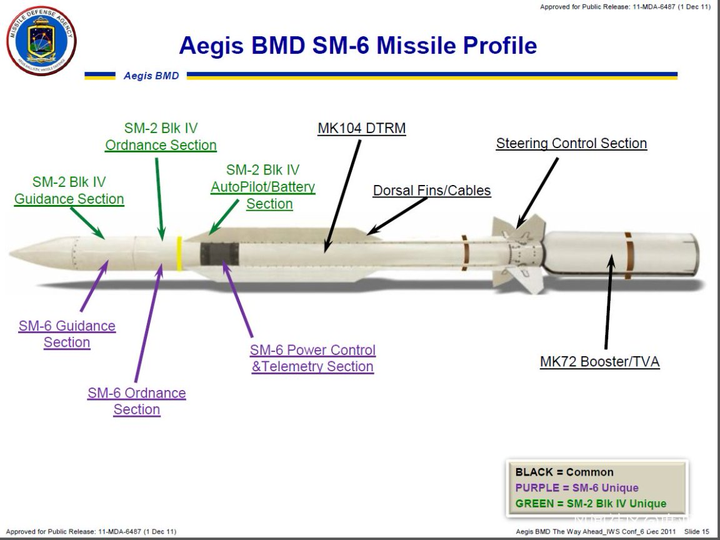 如何评价外国博主宣称 AIM-174B 远程空空导弹射程可达 300 英里？ - 知乎