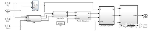 请问一下simulink自带的svpwm怎么用？ - 知乎