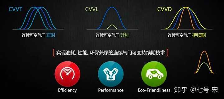 现代汽车的CVVD技术到底怎么样？ - 知乎