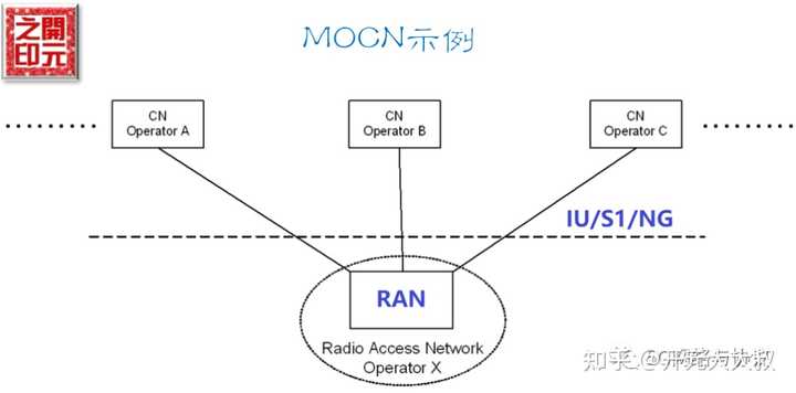 各代蜂窝技术1G、2G、3G、4G、5G 在通信技术上有何不同？ - 知乎