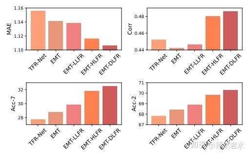 tensorflow训练CNN，acc和val_acc这两个精度哪个算训练结果？ - 知乎