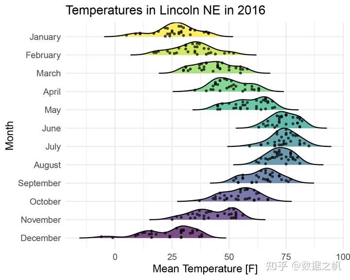 Rstudio里面的山脊图（ridgeplot）怎么看啊？ - 知乎