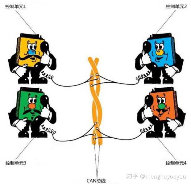 汽车ECU通信如何实现？ - 知乎