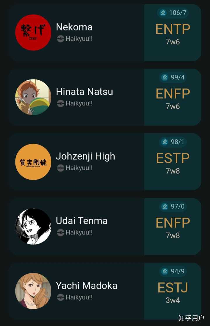 求问排球少年各角色MBTI类型？ - 知乎