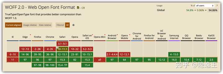 如何制作woff2？ - 知乎