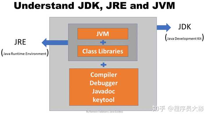 java项目打包成jar包和war包有什么区别？ - 知乎