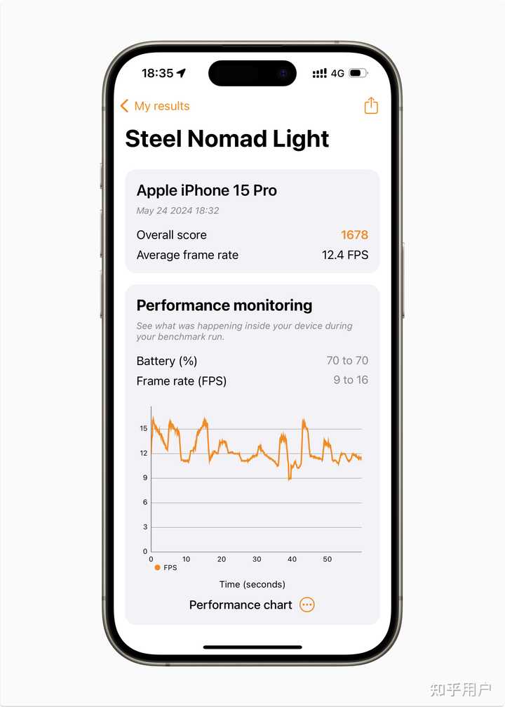 M3、M2、M2Pro、M3Pro哪个更值得推荐？ - 知乎
