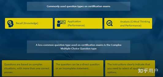 获得ACRP-CCRA认证是种怎样的体验？ - 知乎