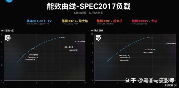 同为7nm工艺，麒麟9020性能远超麒麟980，这里面有哪些提升？ - 知乎