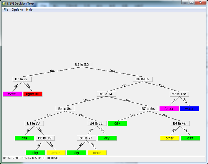 请问，ENVI中可以根据特征信息进行SVM分类吗？ - 知乎