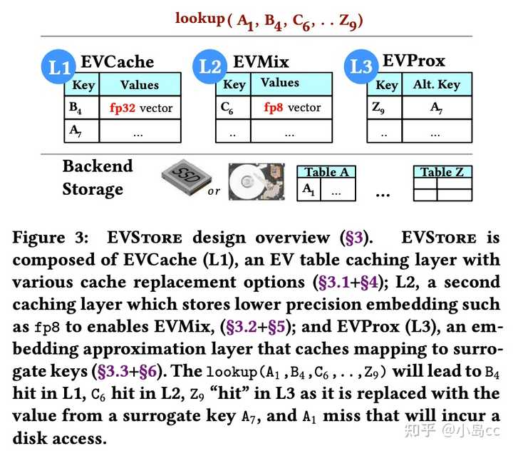 ASPLOS 2023有哪些值得关注的论文？ - 知乎