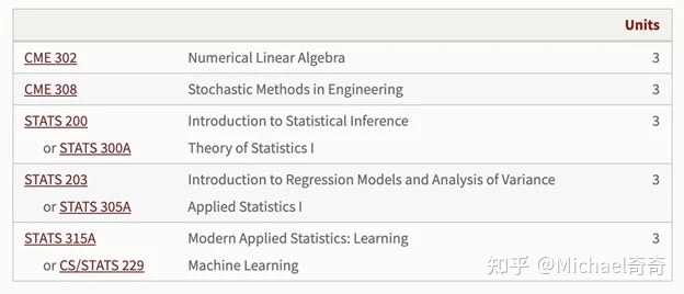 top30美本该如何申入Princeton mfin/Stanford ICME？ - 知乎