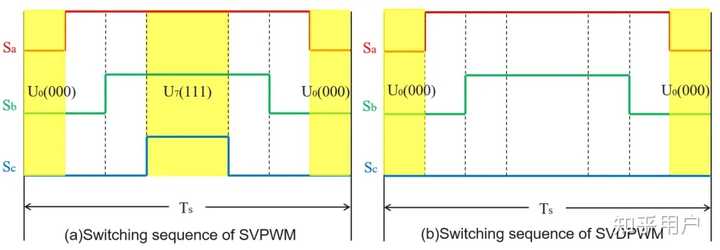 DPWM调制波函数怎么表示？? - 知乎