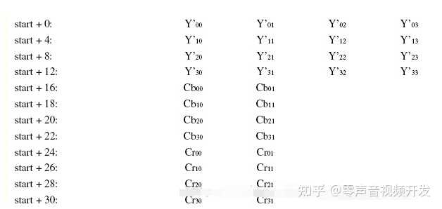 YUV有多少种标准？为什么YUV和RGB转换有那么多种公式？ - 知乎