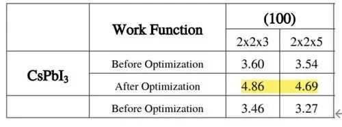 有机半导体的功函数是如何定义的? - 知乎