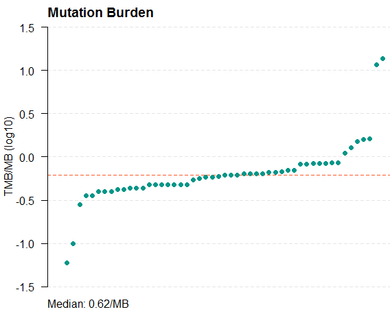 肿瘤突变负荷TMB值怎么计算得来的？ - 知乎