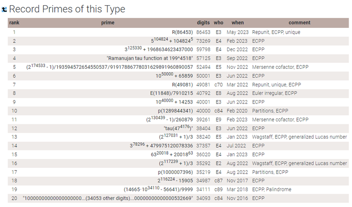 11，111，1111，11111，… 这个数列中仅有一个质数吗？怎么证明或证伪？ - 知乎