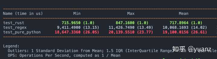 Rust 和 Python 如何混合使用？ - 知乎
