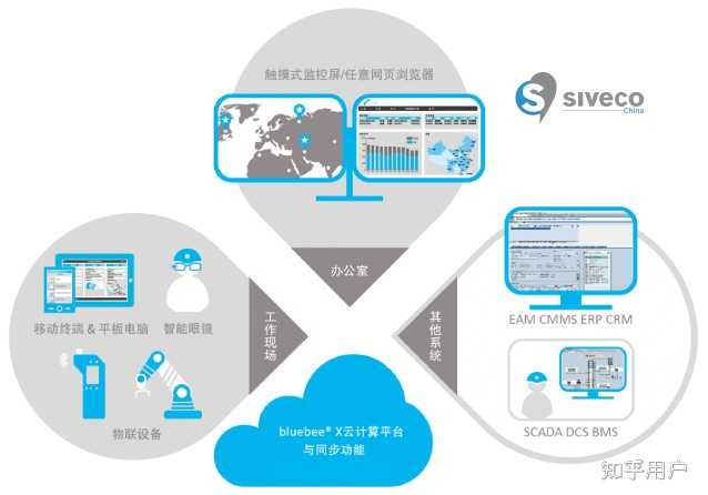 EAM是什么？ - 知乎