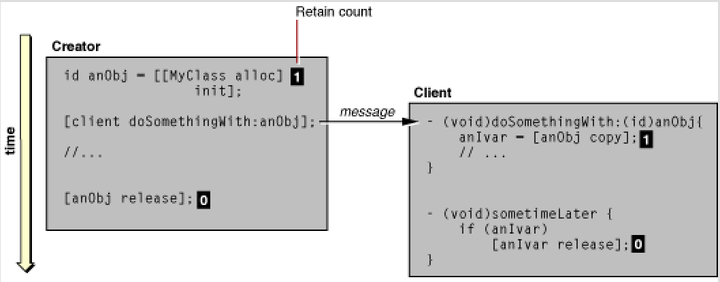 什么是 Cocoa，和 Objective-C 有什么关系？开发 iOS 应用这两者都要学习吗？ - 知乎