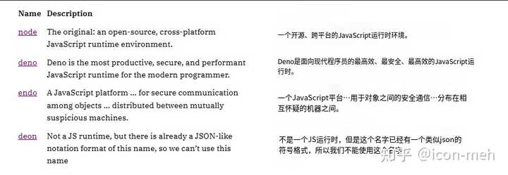 Deno出现了，Node.js被取代还会远吗？ - 知乎