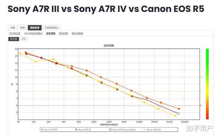 A7R5和EOS R5谁更值得入手？ - 知乎