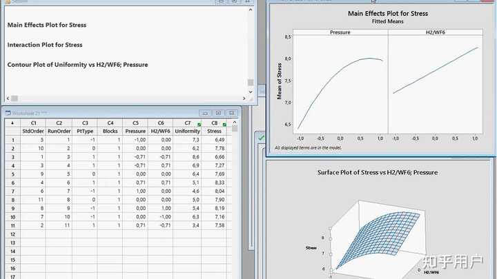 doe试验设计需要用到哪些软件? - 知乎