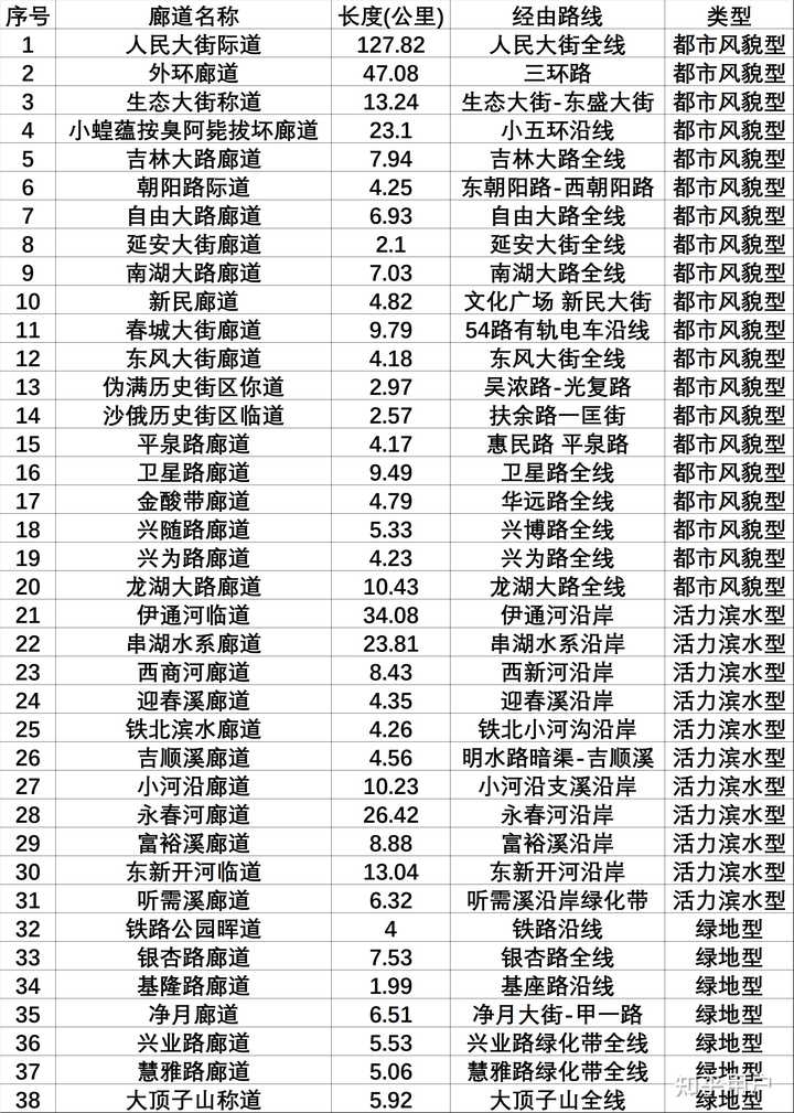 在你的城市，有哪些适合亲子骑行的宝藏线路？ - 知乎
