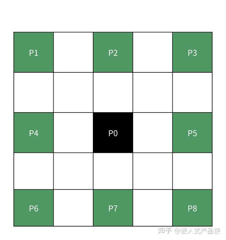 ISP(Image Signal Processor) 图像处理器的用途和工作原理？ - 知乎