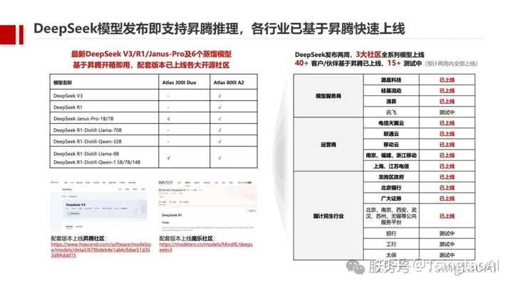 DeepSeek的技术创新点是什么？它是如何实现低成本和高性能的？与ChatGPT有什么异同？ - 知乎