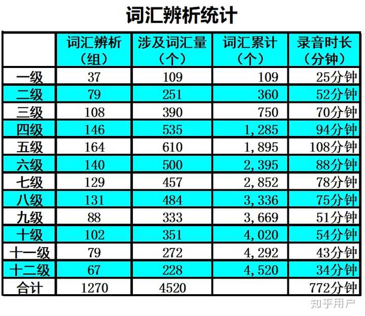 求问shake shudder shiver tremble的区别，辨析？ - 知乎