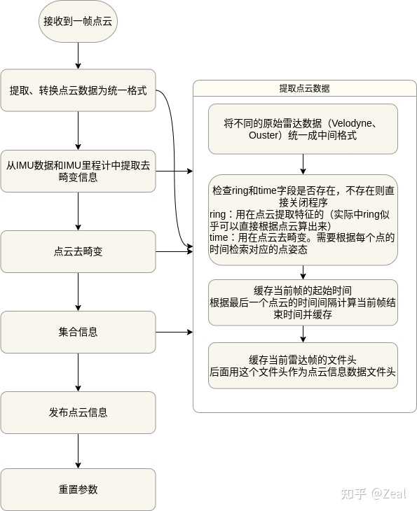 如何解读 liosam 算法？ - 知乎