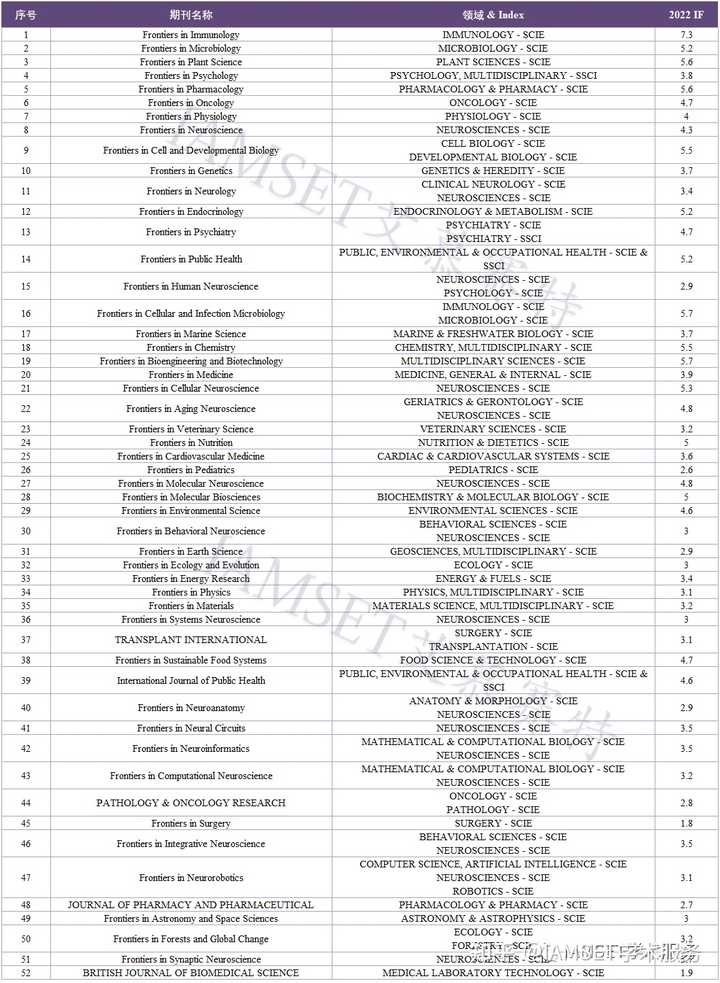 有没有投稿过Frontiers系列期刊的大佬知道这种在初审被编辑部拒稿的原因可能是什么呢？ - 知乎