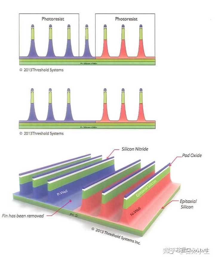 半导体22nm制程Process Flow是什么？ - 知乎