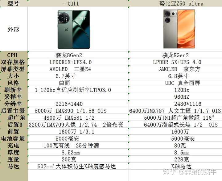 努比亚Z50u和一加11哪个好？ - 知乎