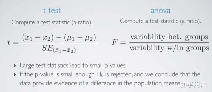 ANOVA 和 T-test的区别是什么？ - 知乎