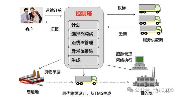 EXW在什么情况下会使用？ - 知乎