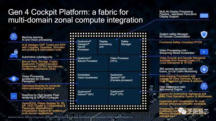 高通首次官宣 8295 芯片搭载车型，有哪些亮点分享？ - 知乎