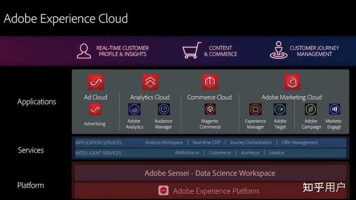 为什么Adobe系列那么厉害？ - 知乎