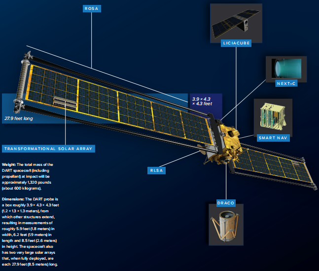 NASA 的 DART 以 6 公里每秒速度成功撞 Didymos，人类首次行星防御有哪些意义？ - 知乎