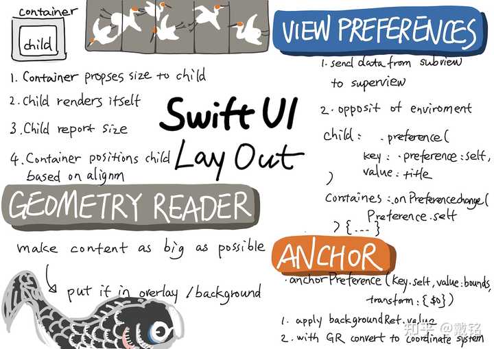 如何系统地自学 Swift 语言并学会 iOS 开发？ - 知乎