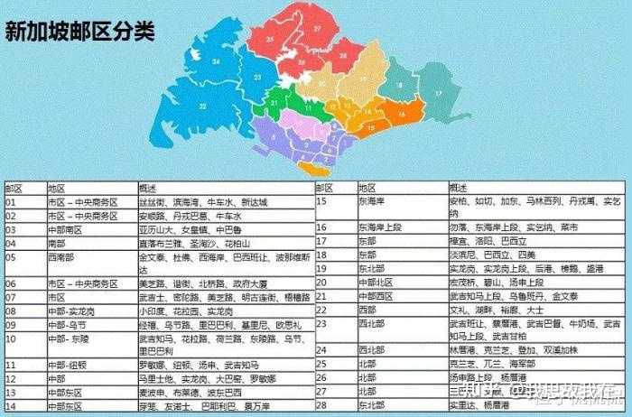 新加坡行政区划划分的依据是什么？ - 知乎
