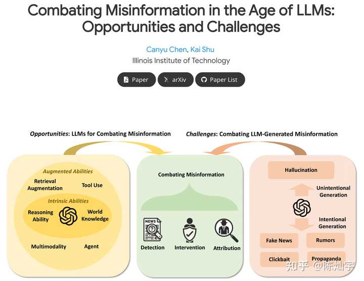 2024年大模型LLM还有哪些可研究的方向？ - 知乎