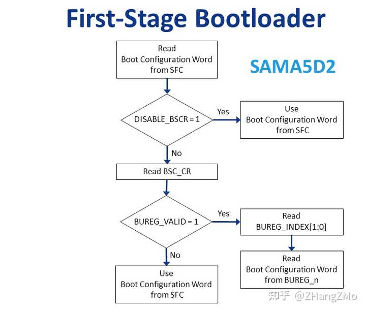arm cortex-a cortex-r cortex-m的本质区别是什么，体系架构？指令集？ - 知乎