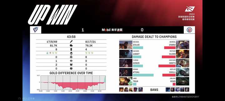 2024 LPL 春季赛LGD 2:1 UP，如何评价这场比赛？ - 知乎