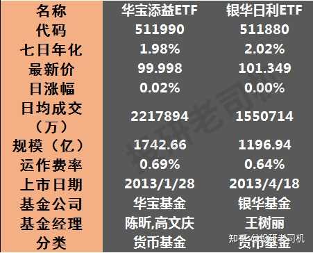 ETF基金这么好为什么很少人买？ - 知乎
