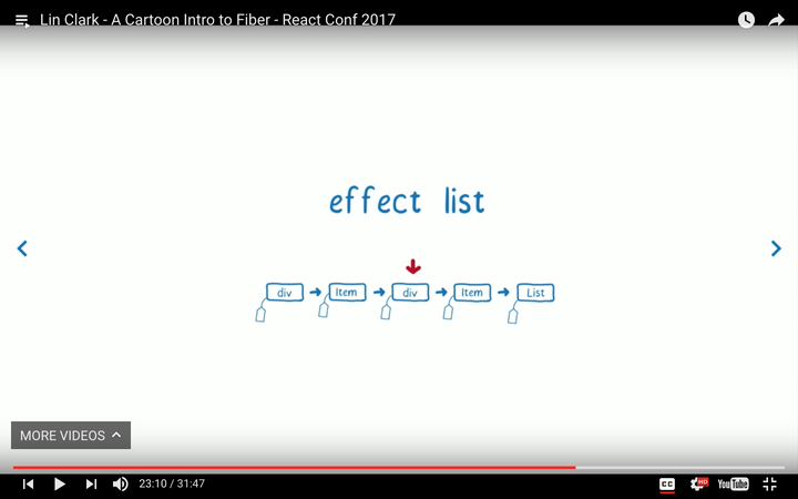 如何理解 React Fiber 架构？ - 知乎