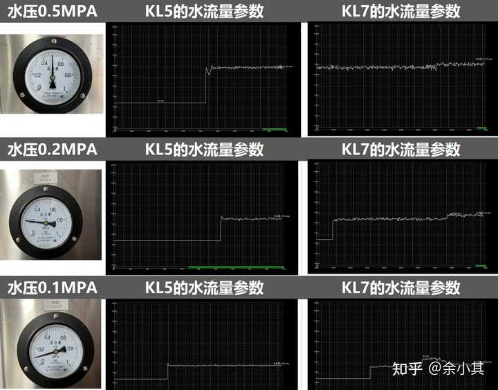想选择一款燃气热水器，海尔新出的 KL7 怎么样？相比 KL5 有哪些升级的地方？ - 知乎