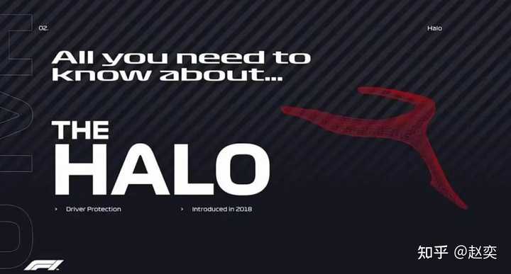 HALO系统对F1车手座舱视线的影响有多大？ - 知乎