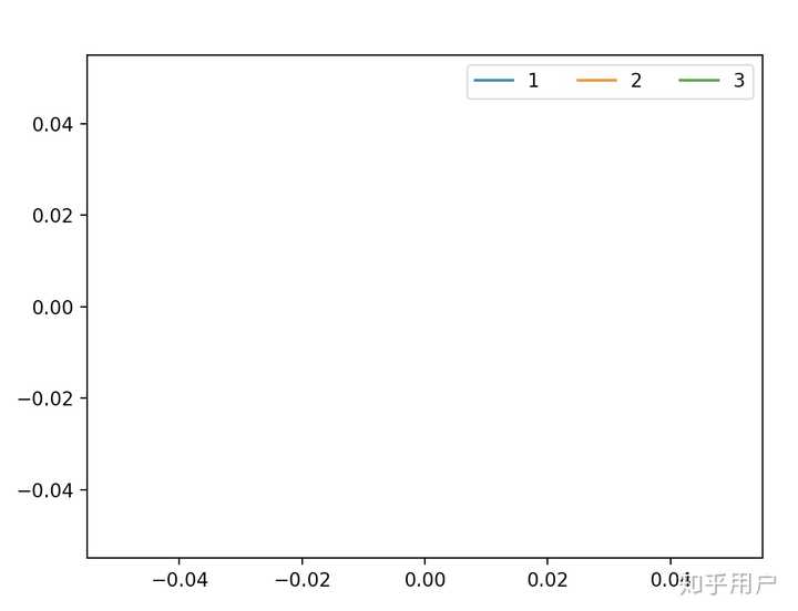 matplotlib中的图例如何变成单行? - 知乎
